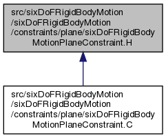 OpenFOAM: src/sixDoFRigidBodyMotion/sixDoFRigidBodyMotion/constraints ...
